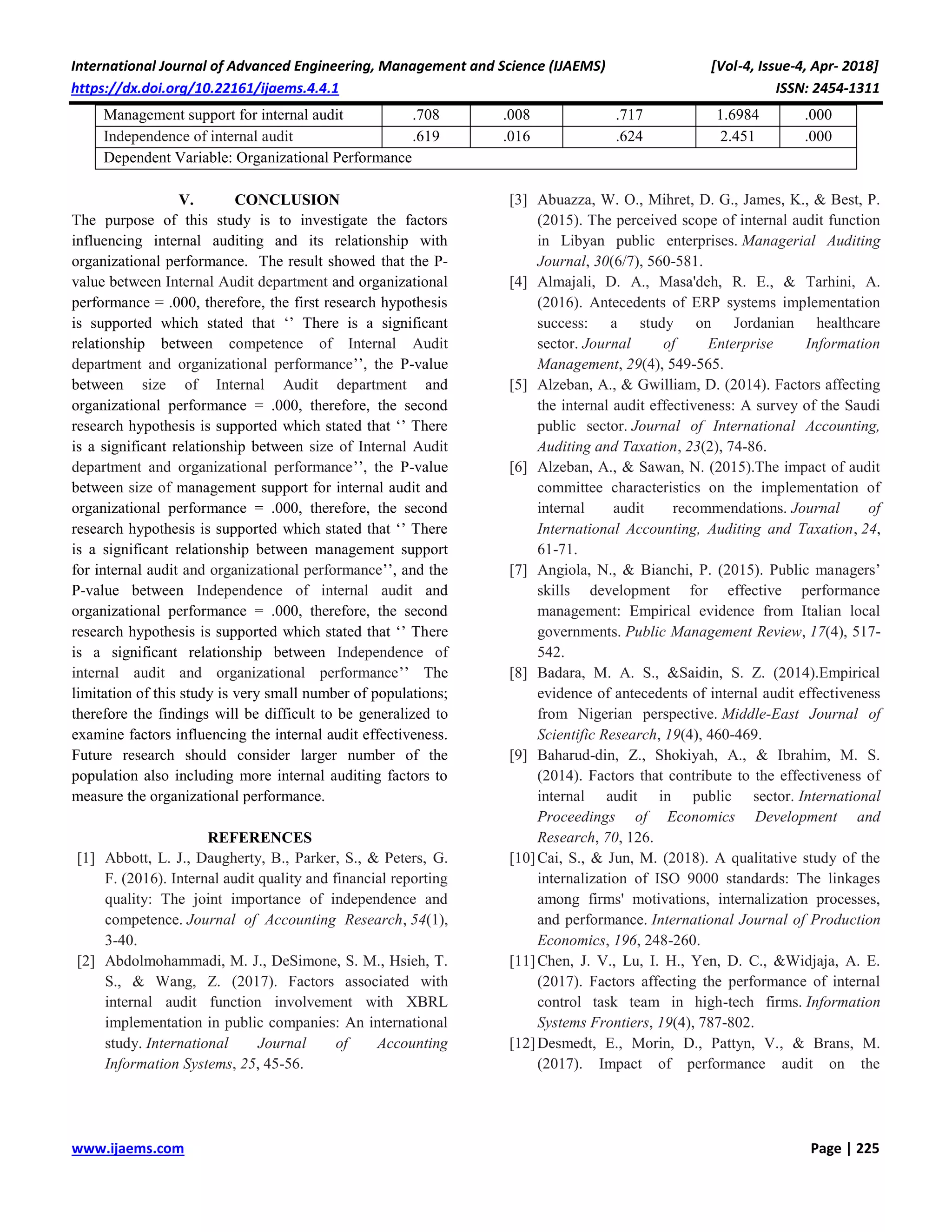 Factors influencing the effectiveness of internal audit on organizational performance | PDF