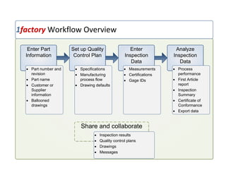 1factory workflow | PDF