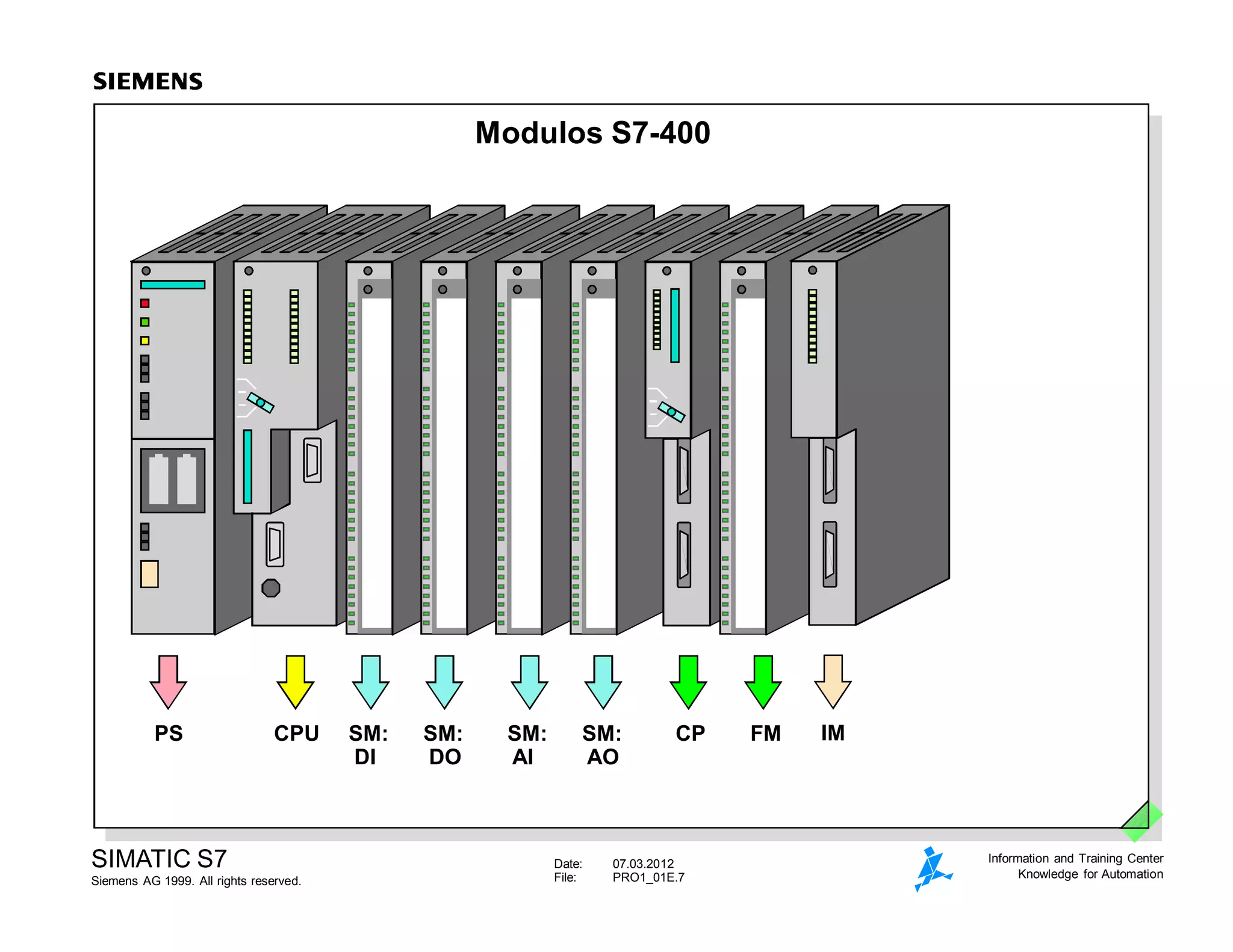 1 familia simatic s7 | PDF