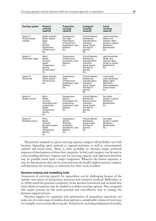 FAO CARRYING CAPACITY Inland LONDON.pdf