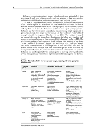 FAO CARRYING CAPACITY Inland LONDON.pdf