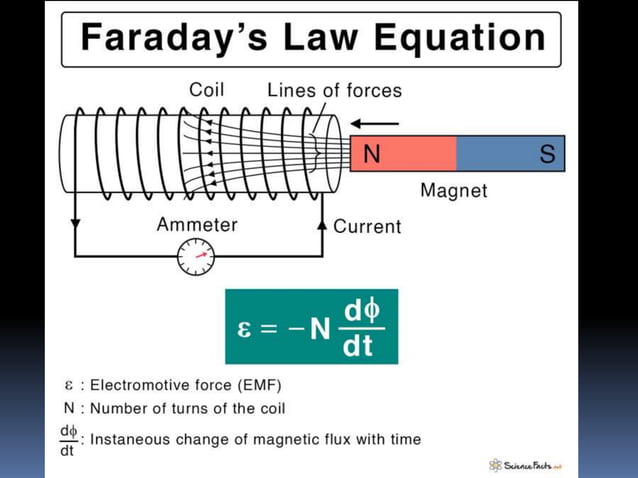 1 Faraday’s Law of Electromagnetic Induction.pptx