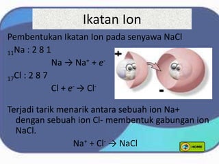 IKATAN KIMIA | PPTX