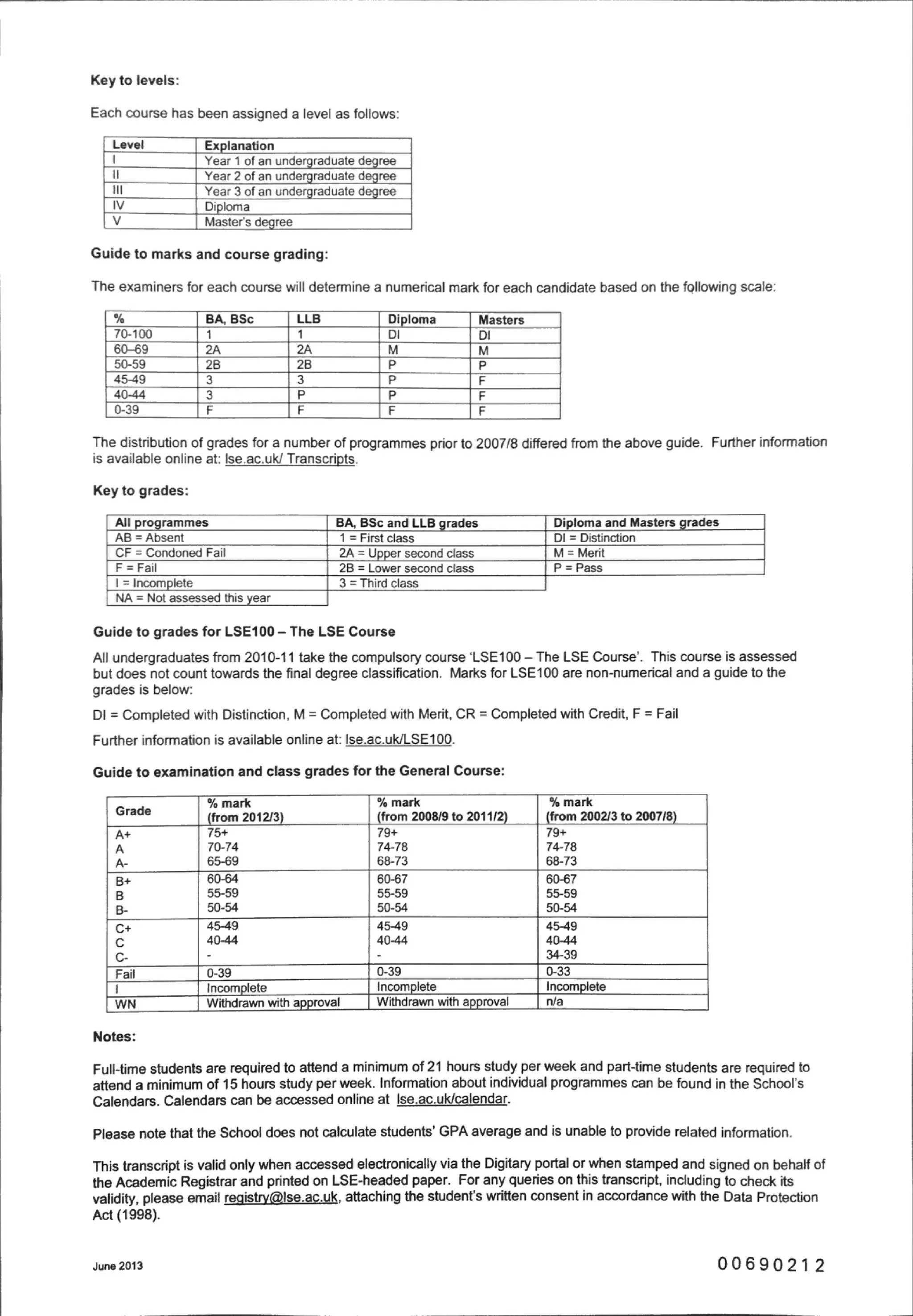 Aljosa LSE Transcript 2016 | PDF