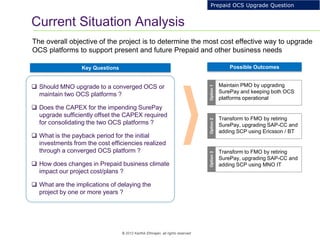 Prepaid OCS Convergence Model | PPT