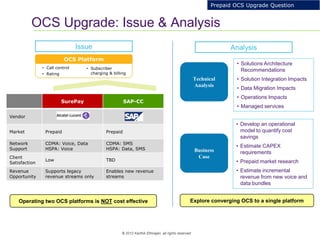 Prepaid OCS Convergence Model | PPT
