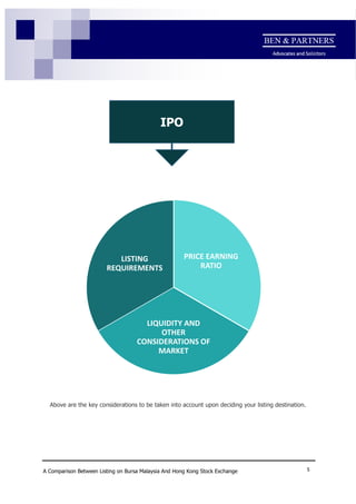 A Brief Guide To Choosing Your Listing Destination | PDF