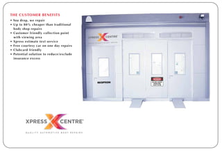 Express Centre Presentation | PPT