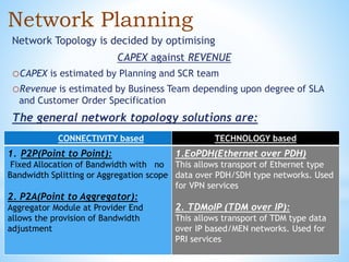 Fixed Access_SAGNIK MUKHERJEE_001210701013_ppt | PPTX