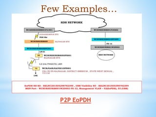 Fixed Access_SAGNIK MUKHERJEE_001210701013_ppt | PPTX