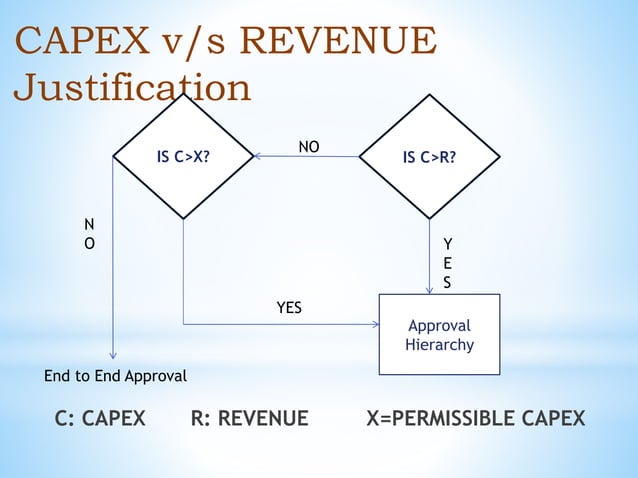 Fixed Access_SAGNIK MUKHERJEE_001210701013_ppt | PPTX | Internet ...