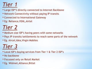 Fixed Access_SAGNIK MUKHERJEE_001210701013_ppt | PPTX