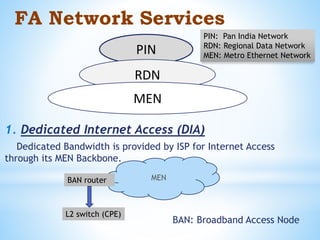 Fixed Access_SAGNIK MUKHERJEE_001210701013_ppt | PPTX