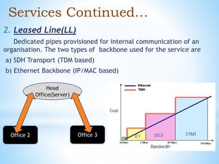 Fixed Access_SAGNIK MUKHERJEE_001210701013_ppt | PPTX