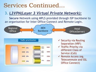 Fixed Access_SAGNIK MUKHERJEE_001210701013_ppt | PPTX | Internet | Computing