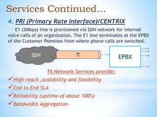 Fixed Access_SAGNIK MUKHERJEE_001210701013_ppt | PPTX