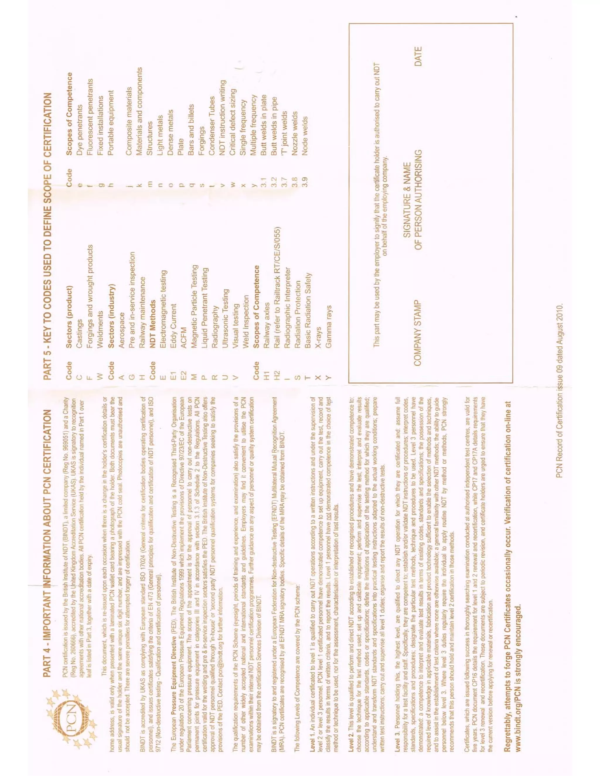 UT - PCN Certificate Mohamad Junid Bin Omar | PDF