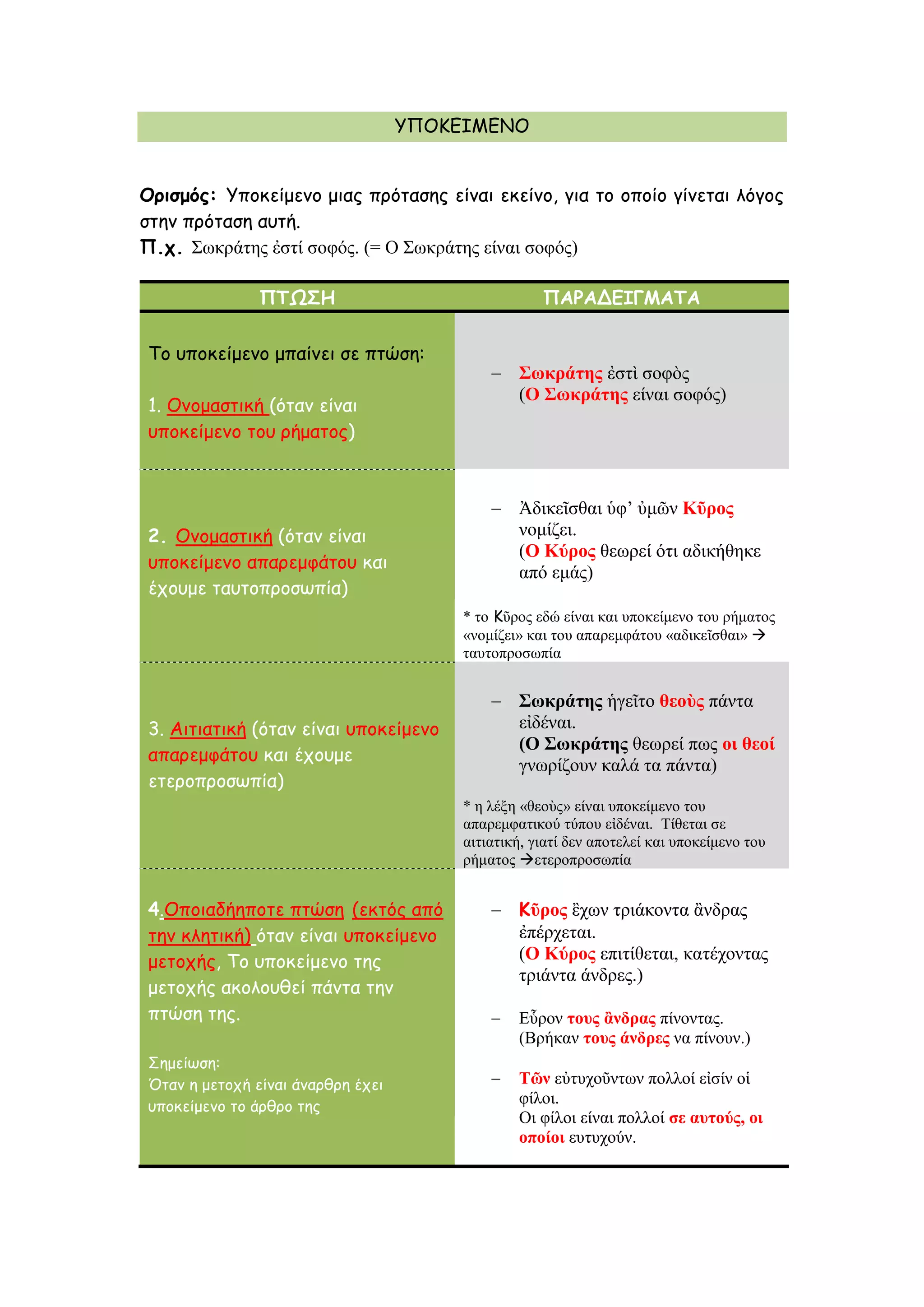 Syntax of Ancient Greek | PDF