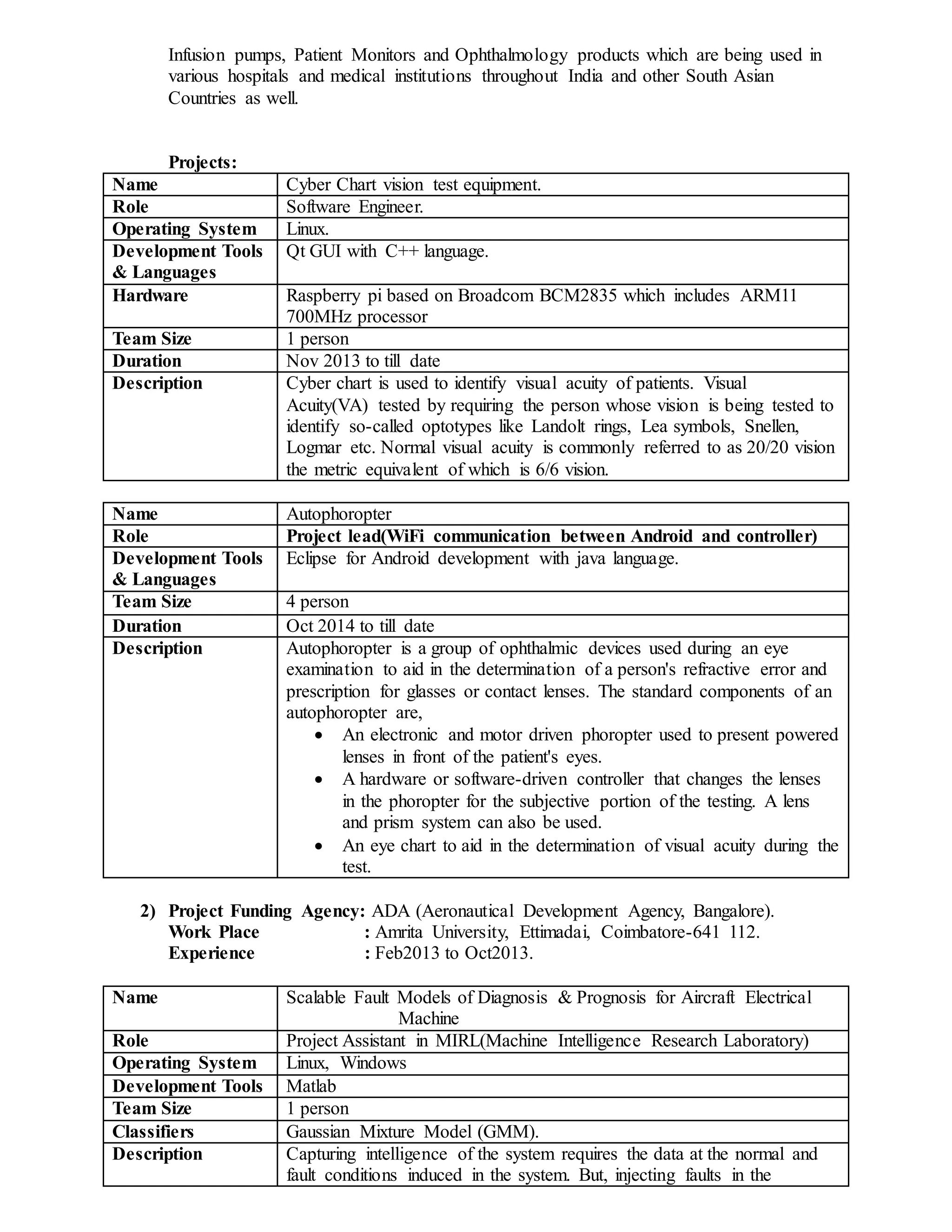 1437322195130Resume_SURENDAR(1) | PDF