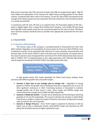 Retail Food Group - Analysis Report - Group 5 | PDF