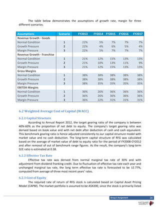 Retail Food Group - Analysis Report - Group 5 | PDF