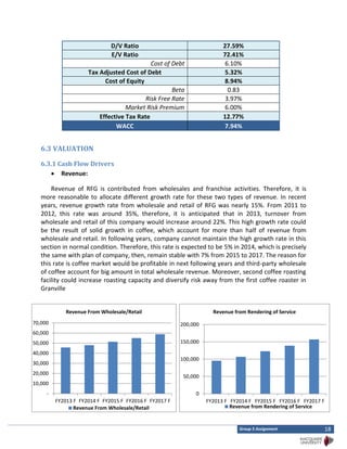 Retail Food Group - Analysis Report - Group 5 | PDF