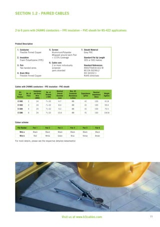 B3_Buildings_and_Industrial_Brochure | PDF
