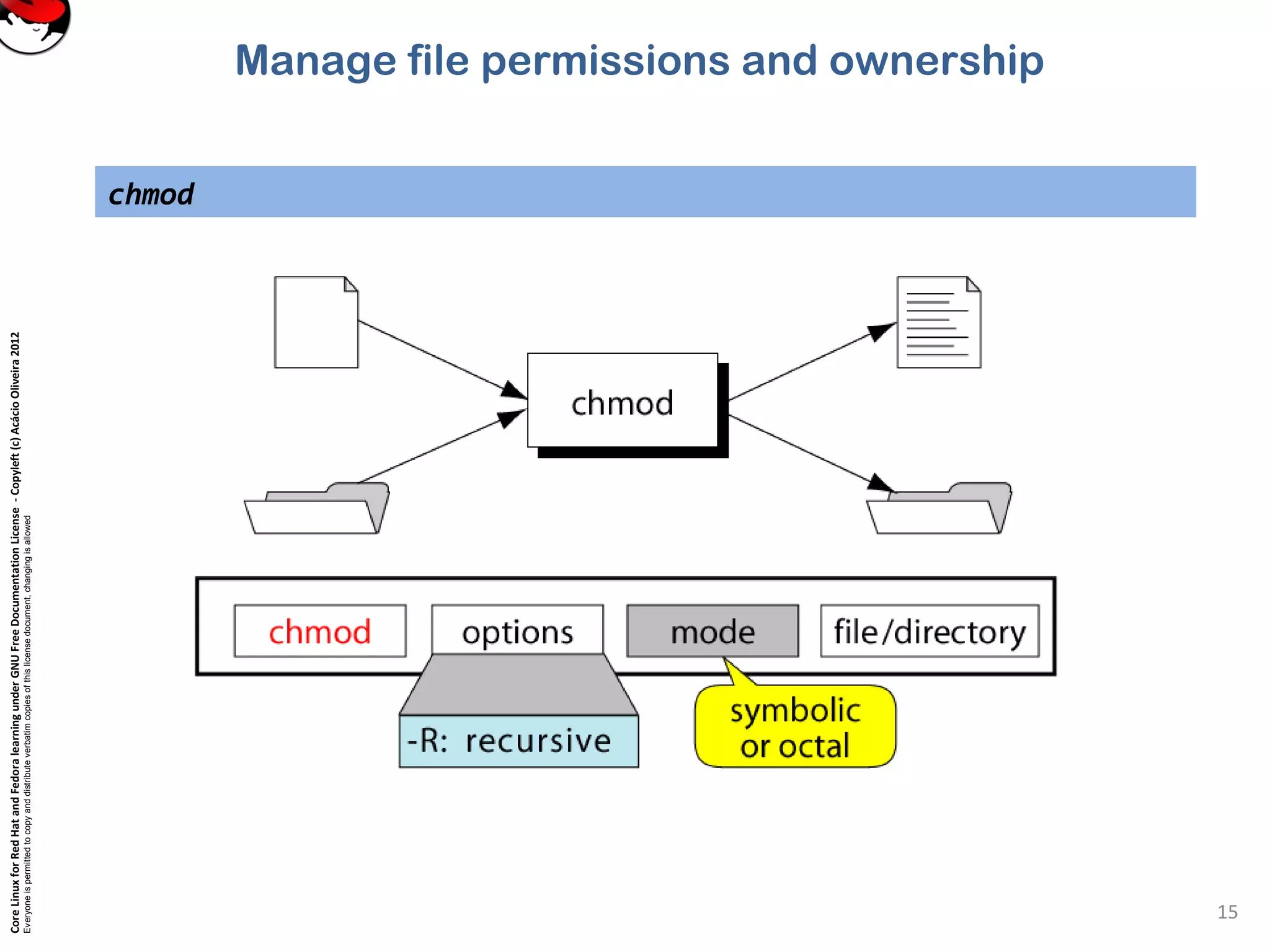 4.5 manage file permissions and ownership v3 | PPT | Operating Systems | Computer Software and ...
