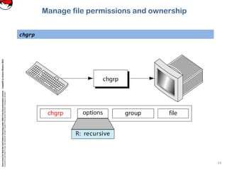 4.5 manage file permissions and ownership v3 | PPT