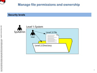 4.5 manage file permissions and ownership v3 | PPT | Operating Systems ...