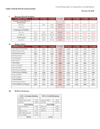 AMD_Stock Pitch Report_final | PDF