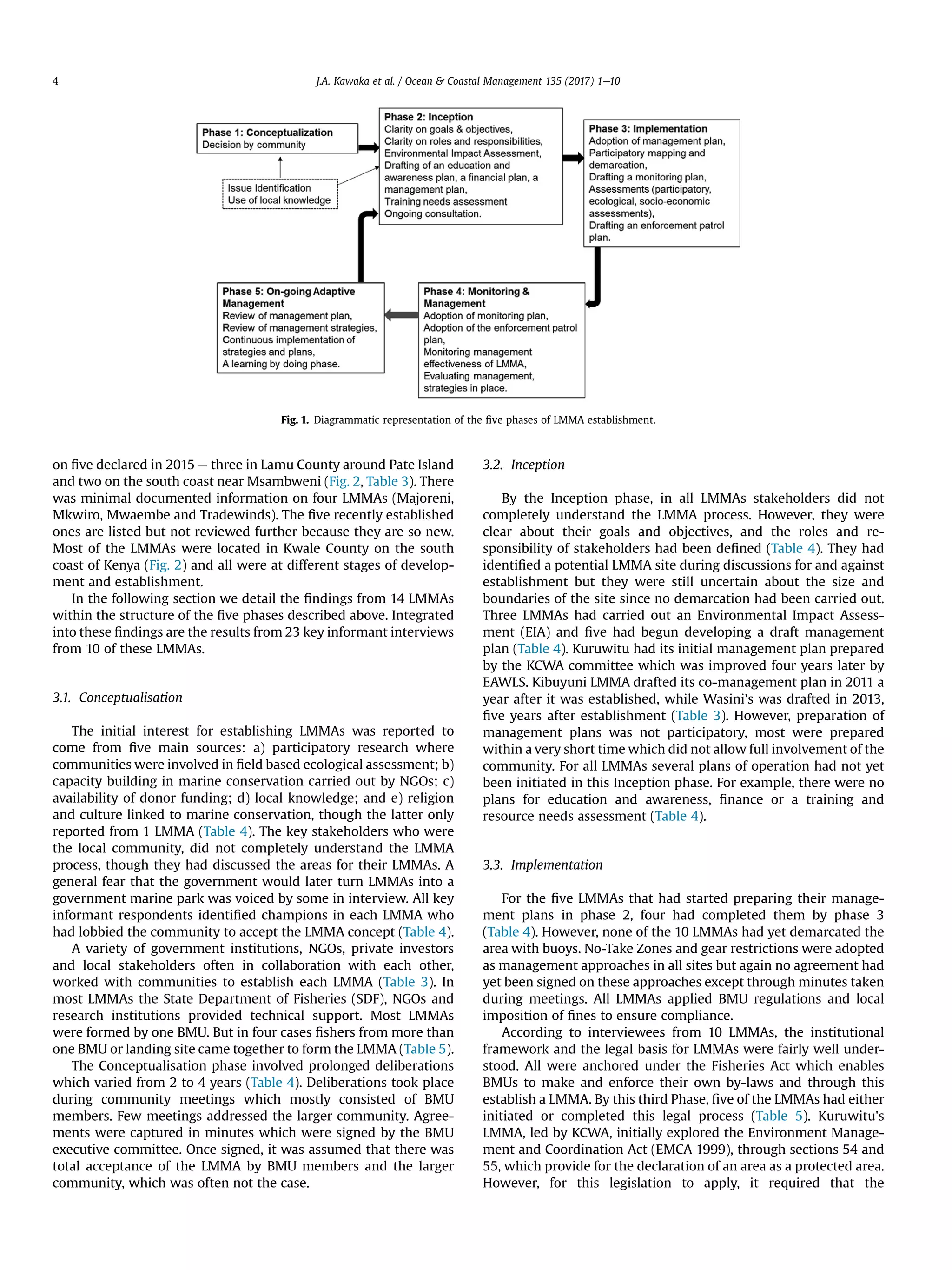 Locally Managed Marine Areas | PDF