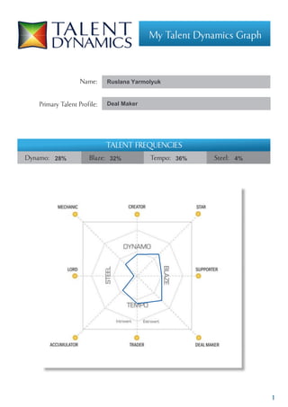 TD Report - Ruslana Yarmolyuk | PDF