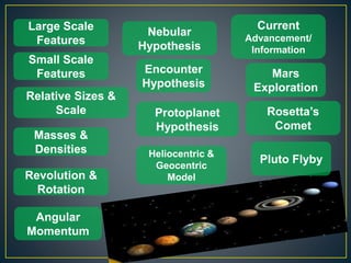Earth & Life Science Solar System (lesson 2) | PPTX