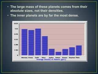 Earth & Life Science Solar System (lesson 2) | PPTX