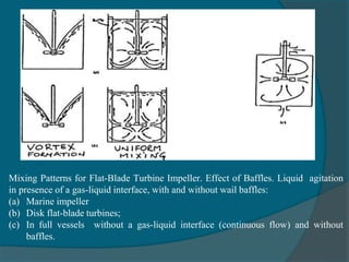 1 fermentation | PPT