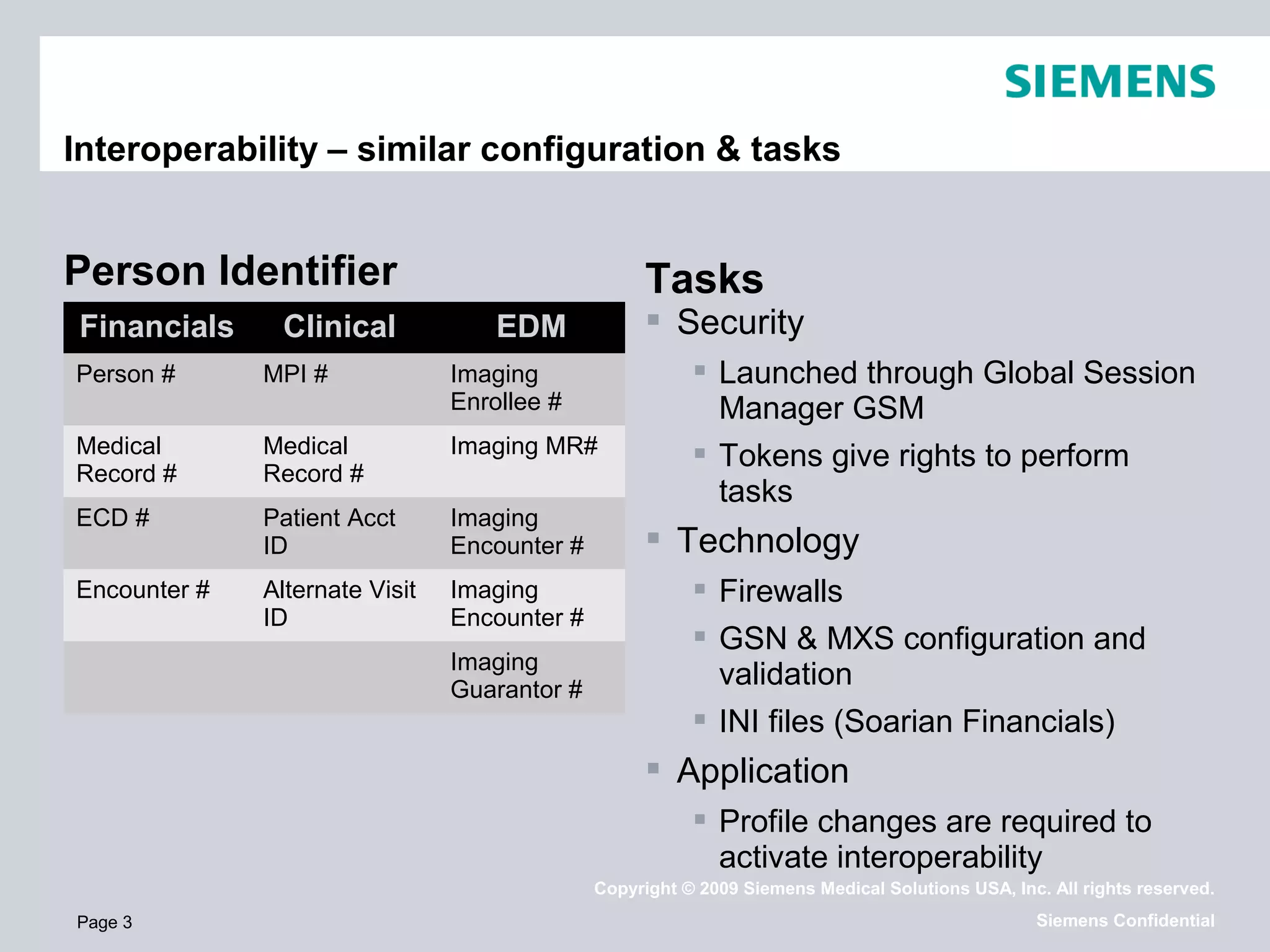 Soarian Interoperability | PPT