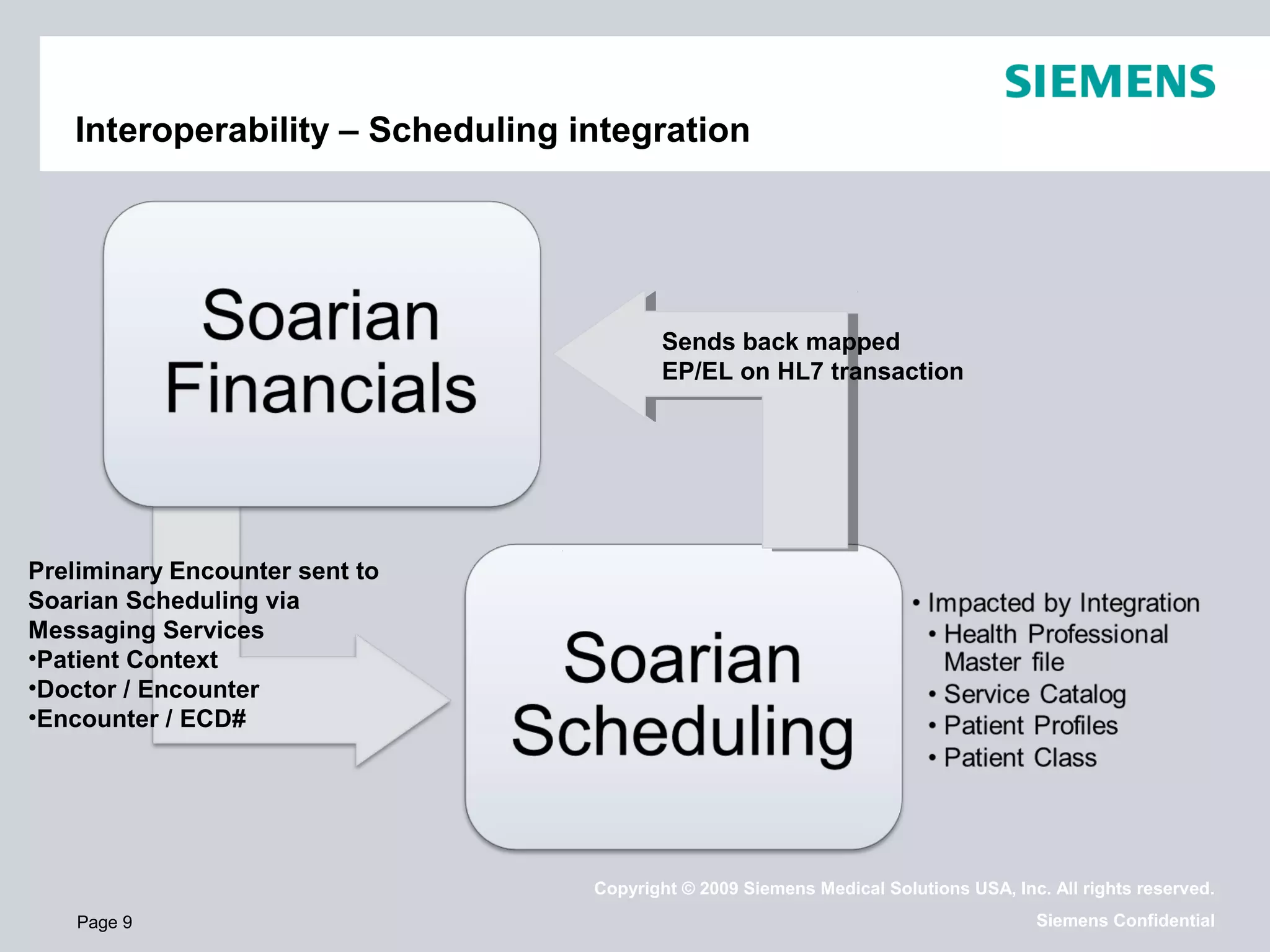 Soarian Interoperability | PPT