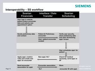Soarian Interoperability | PPT