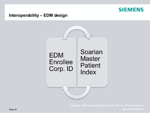 Soarian Interoperability