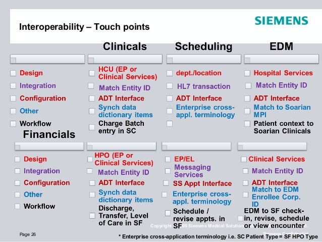 Soarian Interoperability