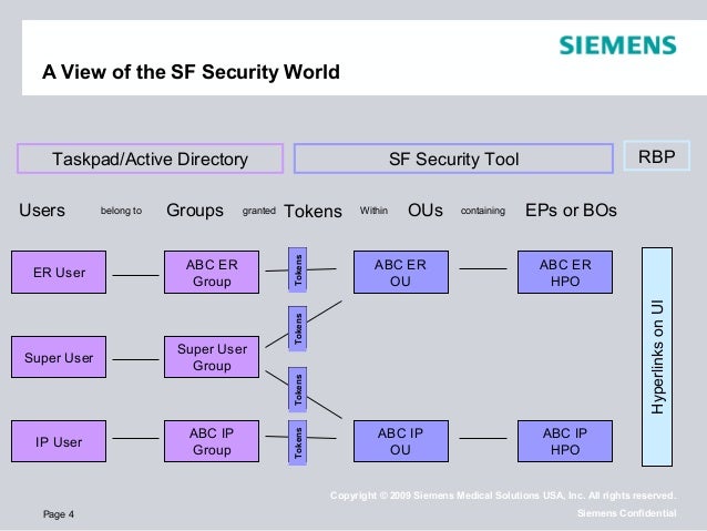 Soarian Interoperability