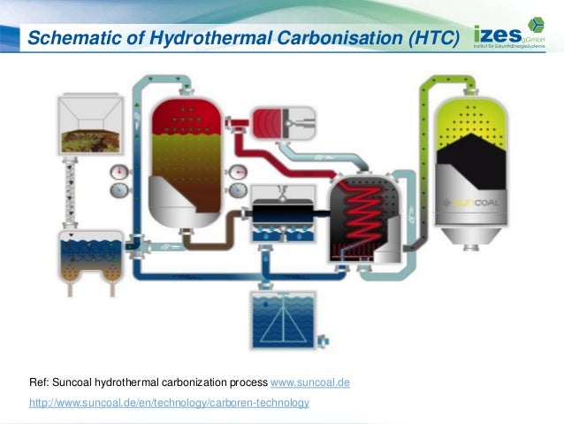 20131008 Biomass Conversion Technologies
