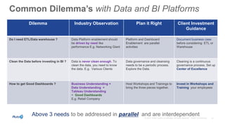 FTFCU - How to Become a Data Driven Organization | PPT
