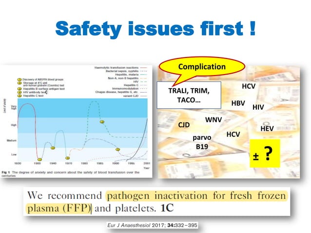 1 ffp octaplas massive transfusion 35 slides | PPT