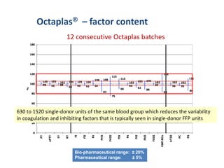 1 ffp octaplas massive transfusion 35 slides | PPT