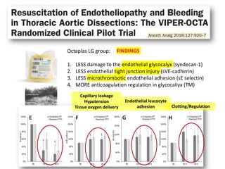 1 ffp octaplas massive transfusion 35 slides | PPT