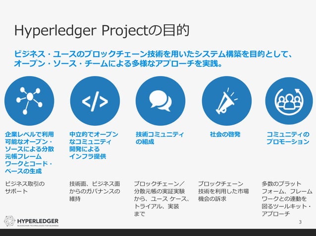 Hyperledger Projectの概要 | PPT