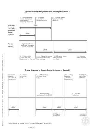 1FIDIC-CONSTRUCTION-CONTRACT-2ND-ED-2017-RED-BOOK.pdf