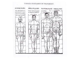Figure Drawing proportion and construction | PPT